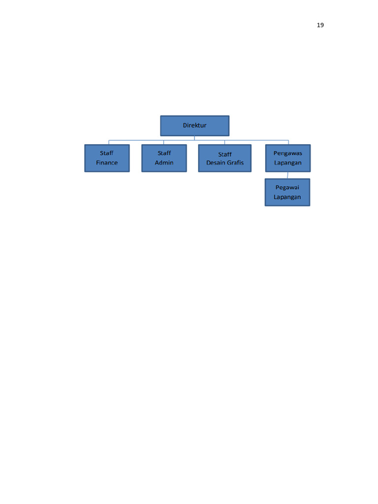 BAB III Isi Revisi | PDF