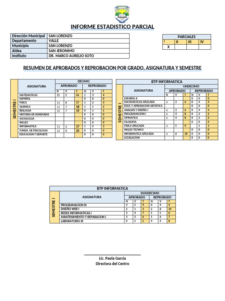 Informe Estadistico I (Naturales) | PDF