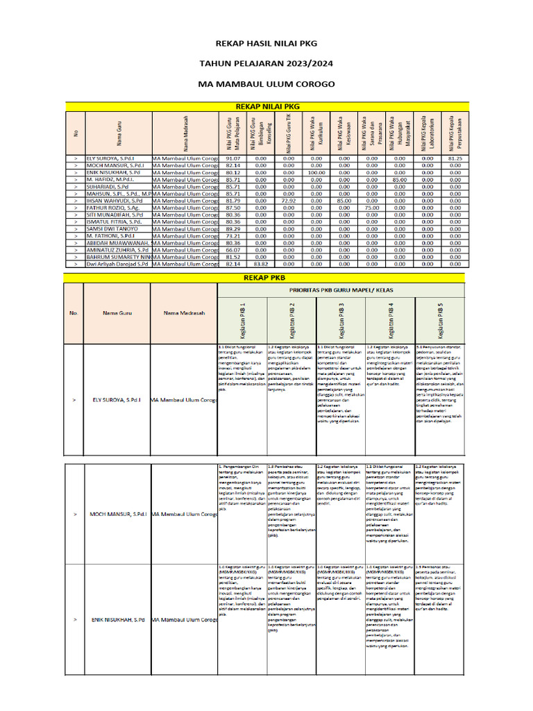 Rekap Hasil Nilai PKG | PDF
