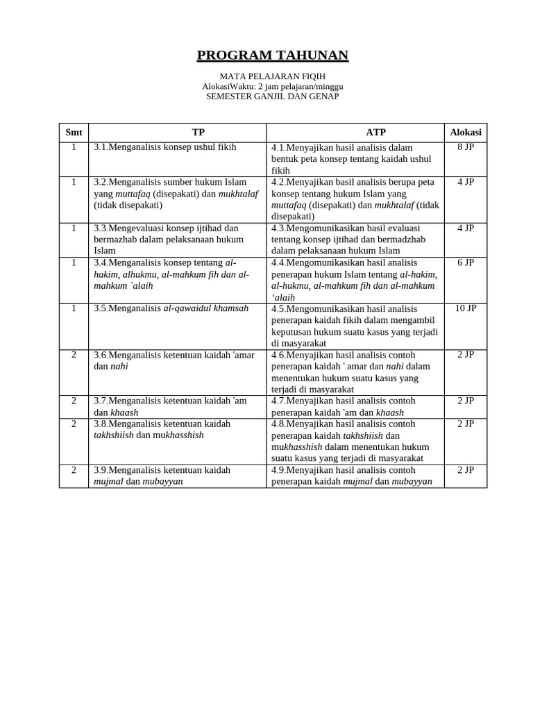 03 Prota Fiqih Kelas 12 | PDF