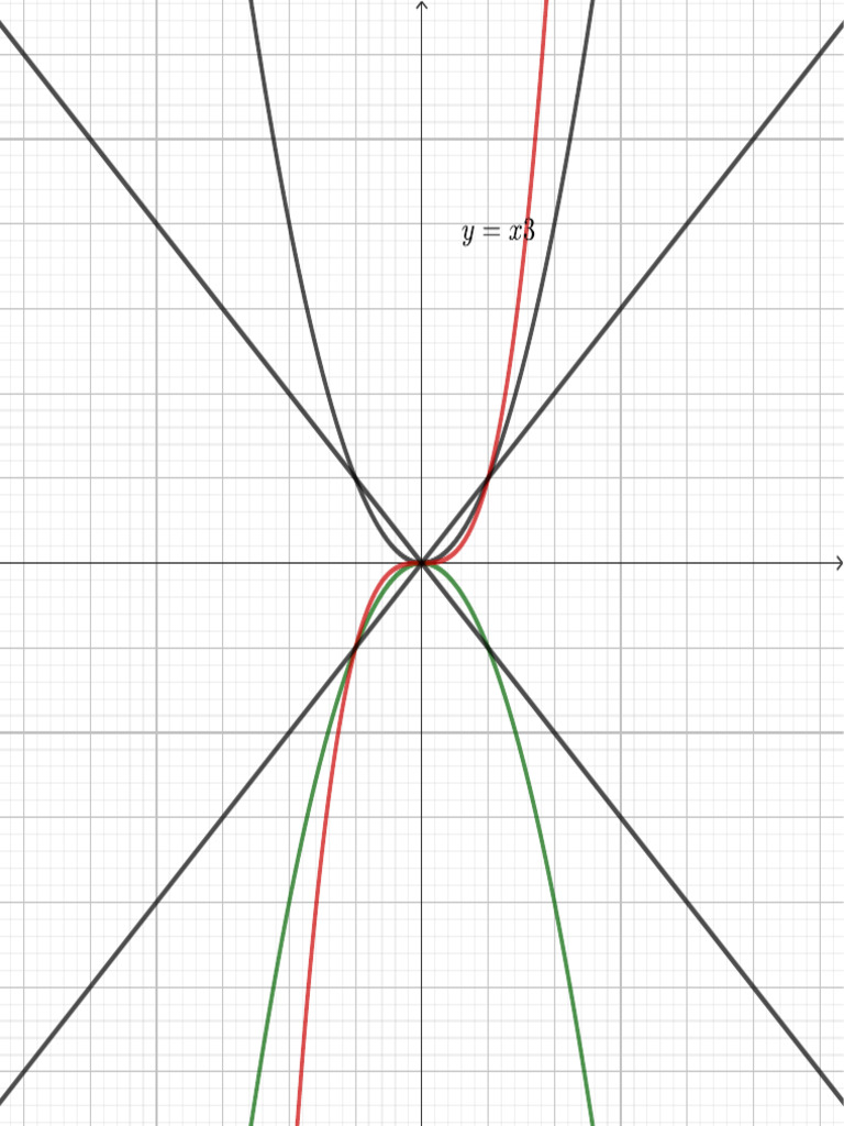 Geogebra Export | PDF