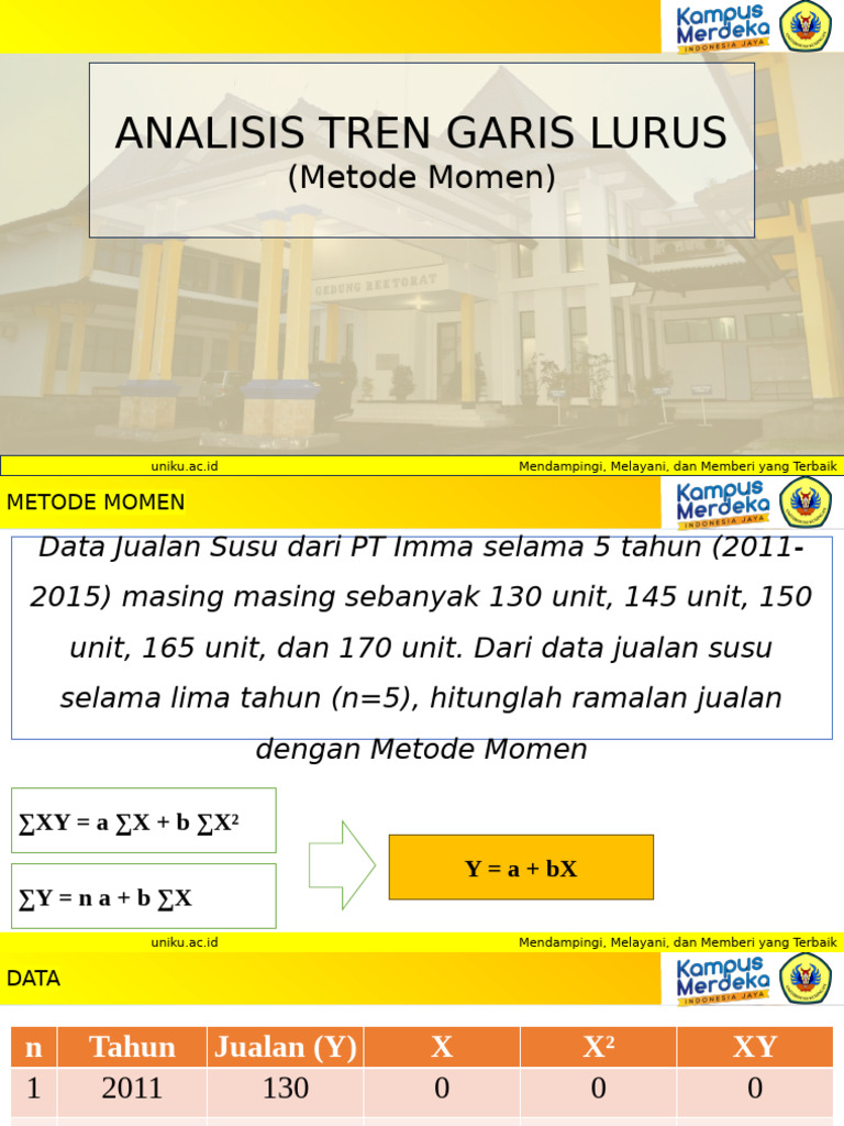 Analisis Tren - Metode Momen | PDF