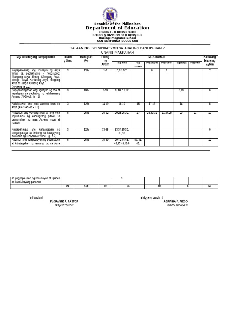 Tos 1ST Quarter | PDF