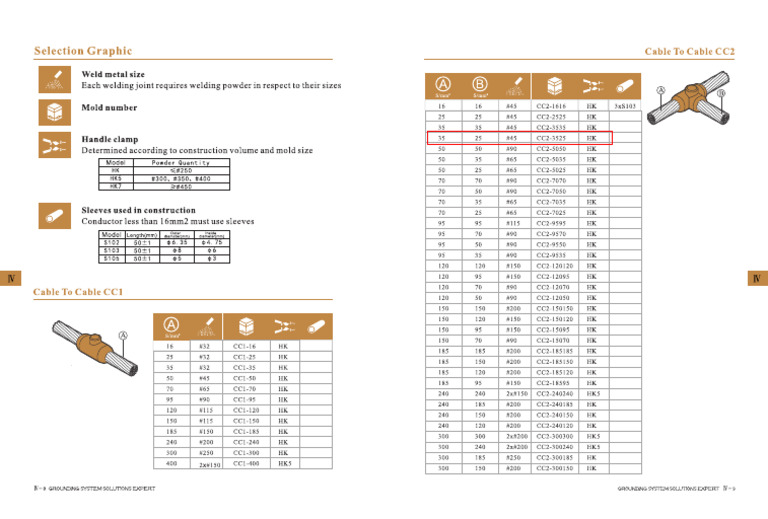 Cartridge For Thermoweld Mold Horizontal Tee | PDF