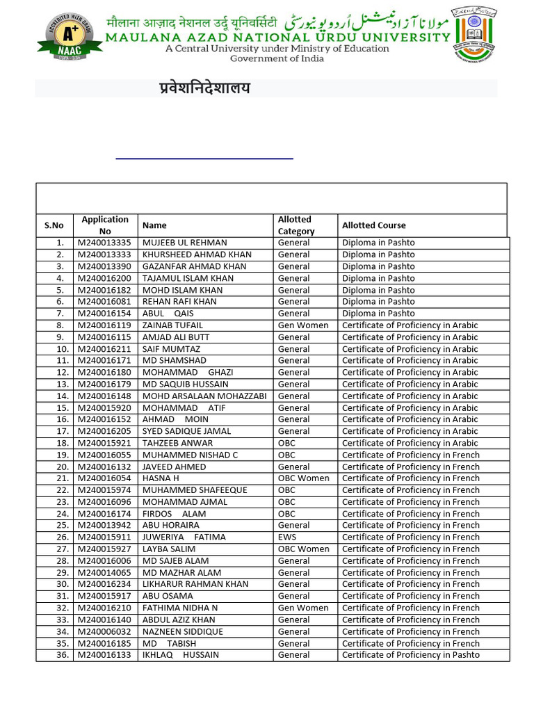 Provisionally Selected List of Part Time Programs (Certificate Diploma ...