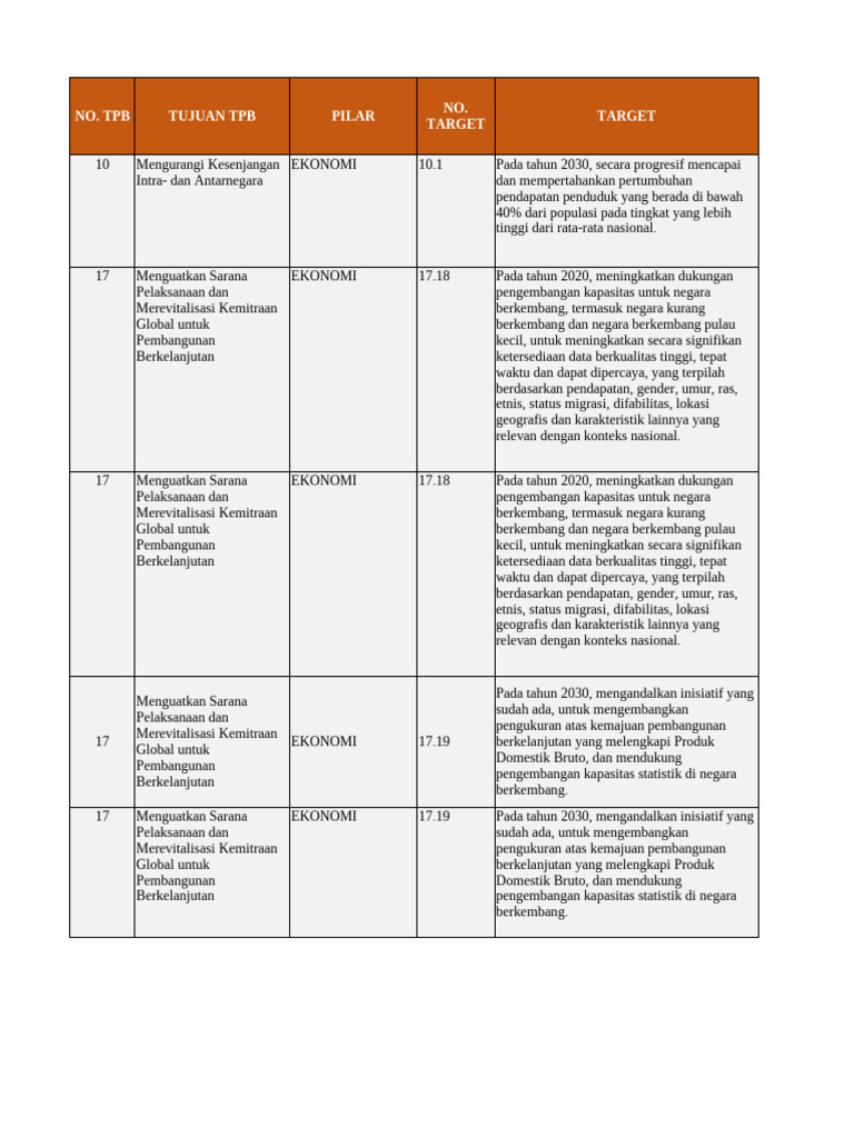 Matriks TPB Mamasa Edit | PDF