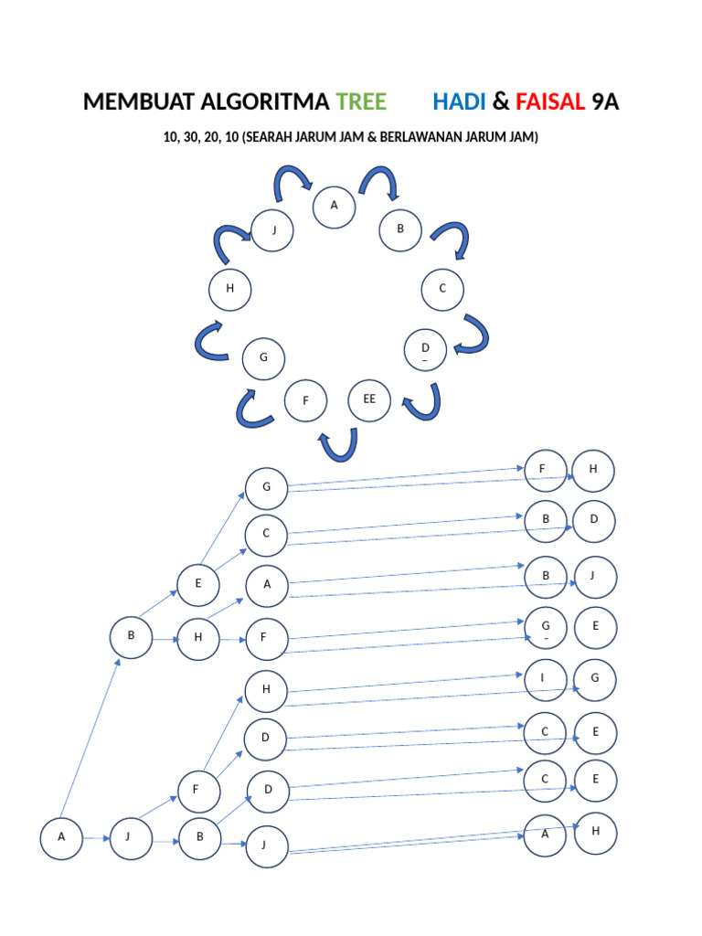 Membuat Algoritma Tree Hadi | PDF
