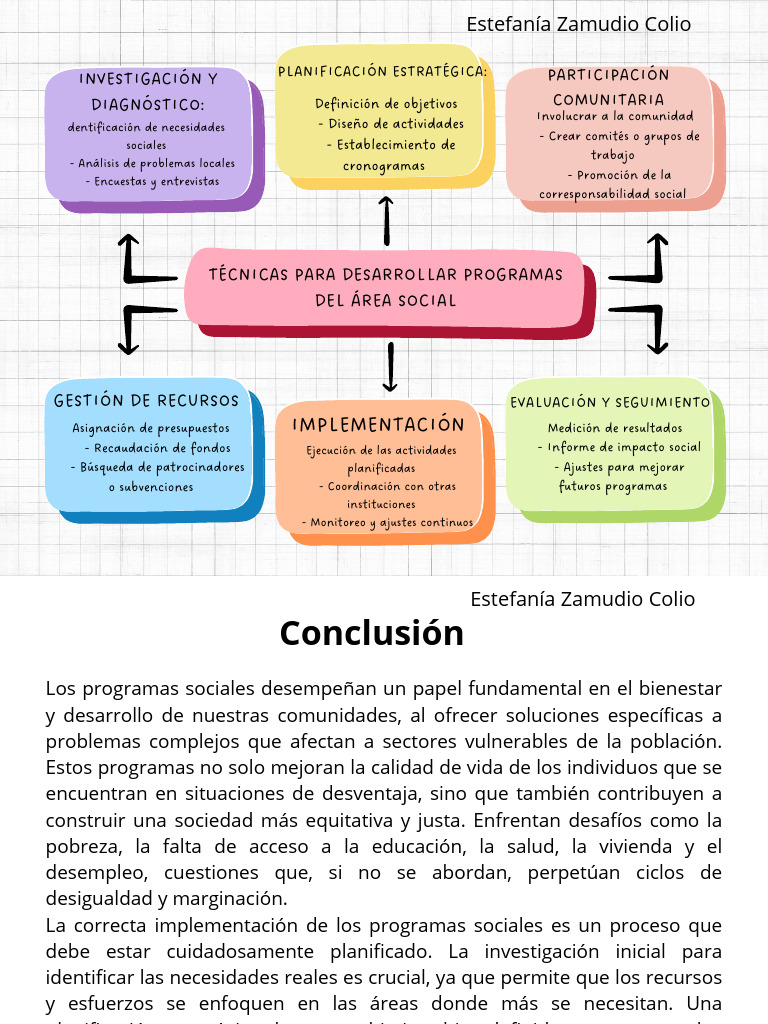 Mapa Conceptual Tecnicas de Programas Del Area Social | PDF
