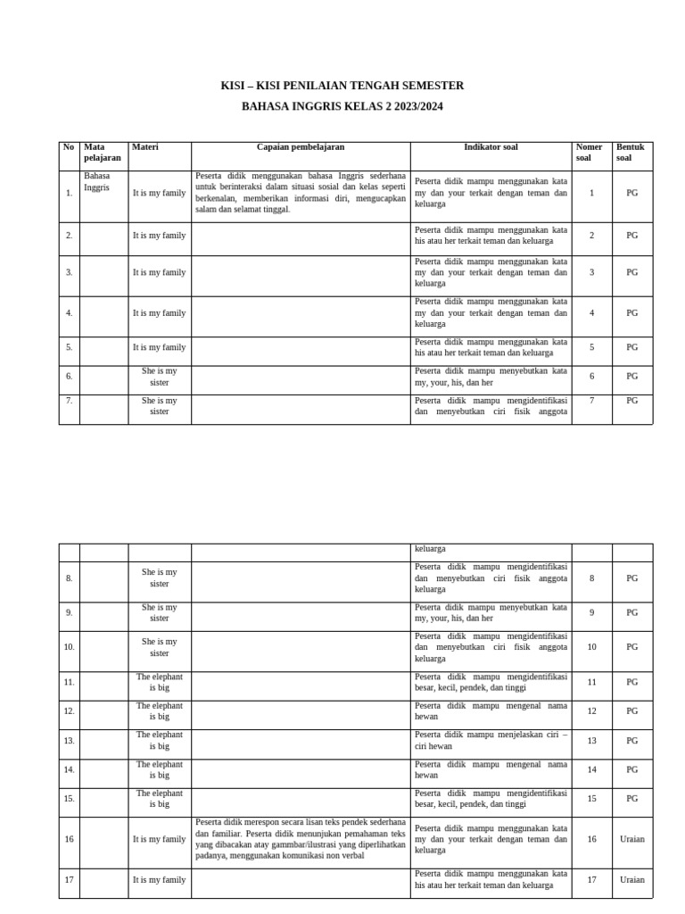 Kisi-Kisi Bahasa Inggris PTS Ii Kelas 2 2024 | PDF
