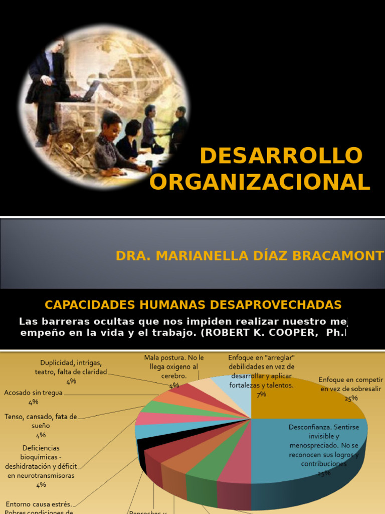 Desarrollo Organizacional URP | PDF