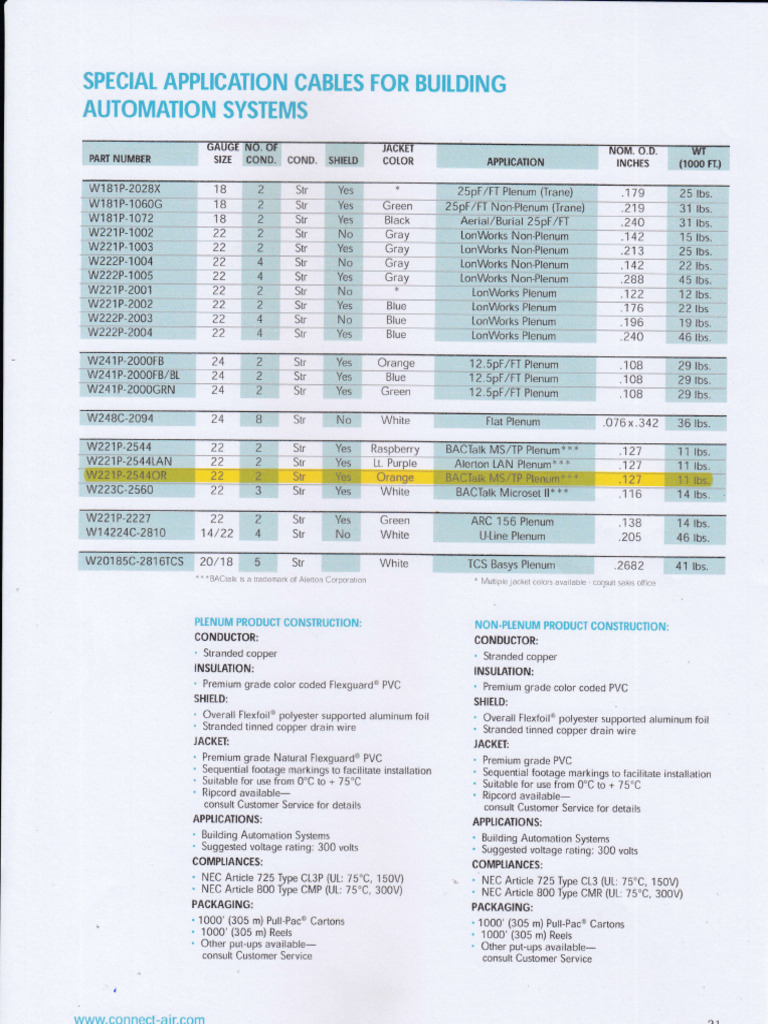 Special Application Cables For Building Automation System | PDF | Wire ...