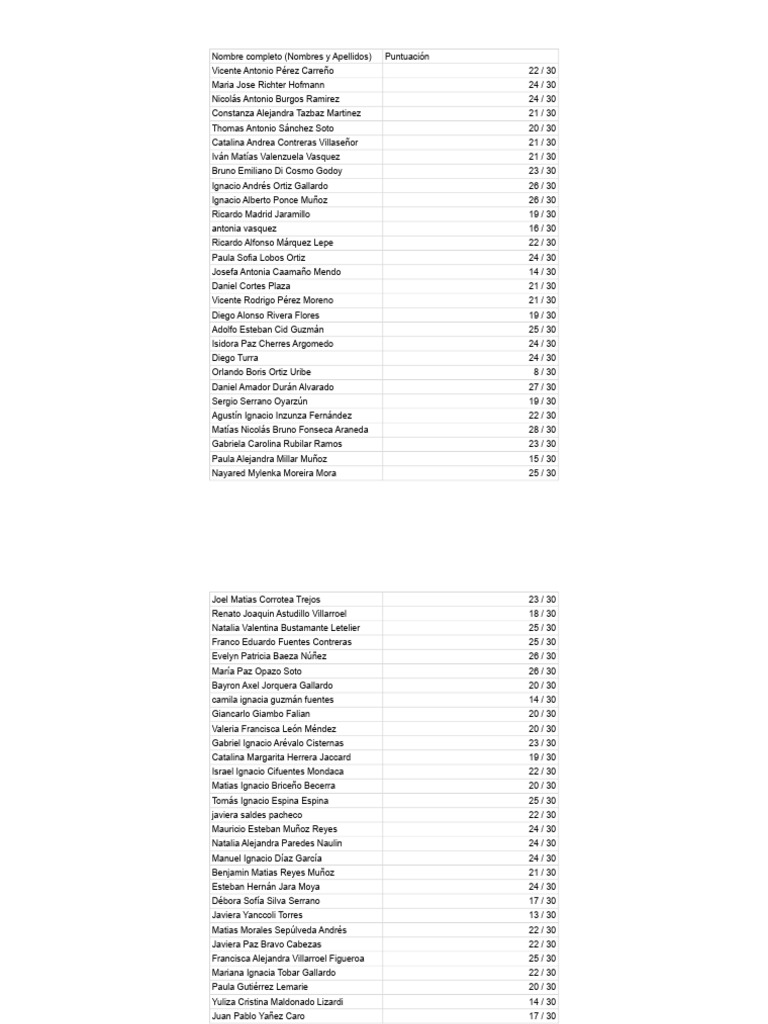 Resultados Evaluación Final Taller de ECG - Hoja 1 | PDF