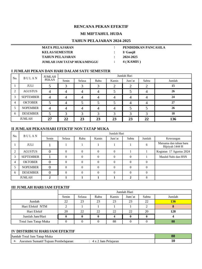 Rpe Pendidikan Pancasila | PDF