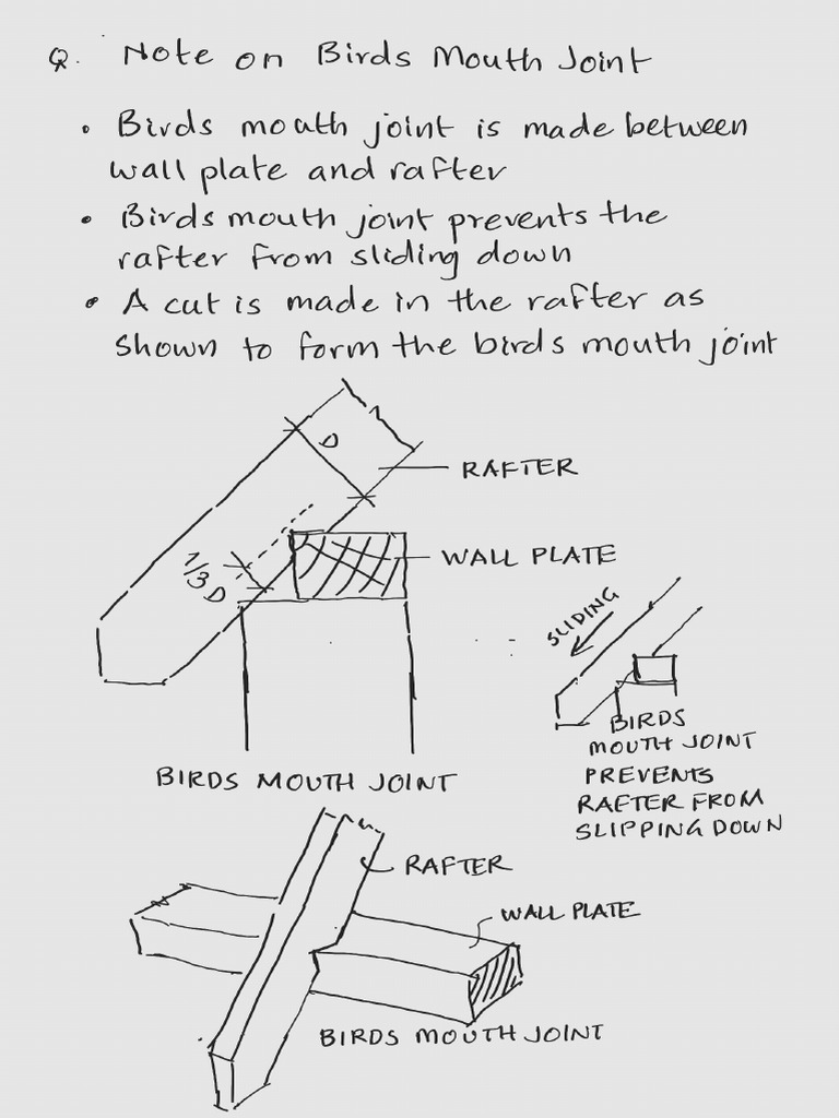 Birds Mouth Joint | PDF