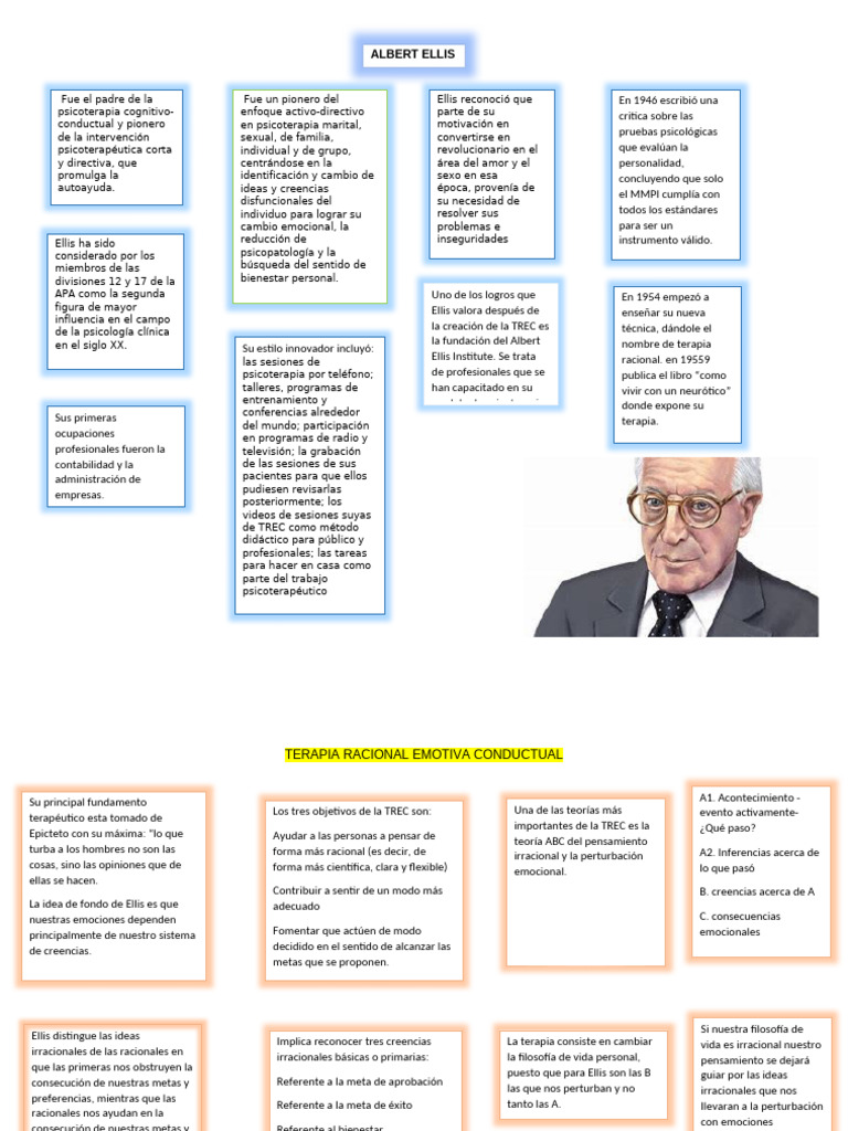 albert ellis | PDF