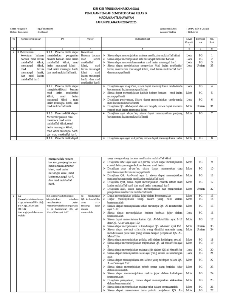 Kisi-Kisi - QH - 9 PTS-GSL - 24-25 | PDF
