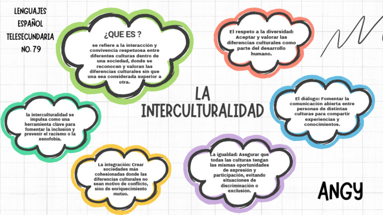 Mapa Mental - Español Interculturalidad - 20240923 - 234514 - 0000 | PDF | Interculturalidad ...