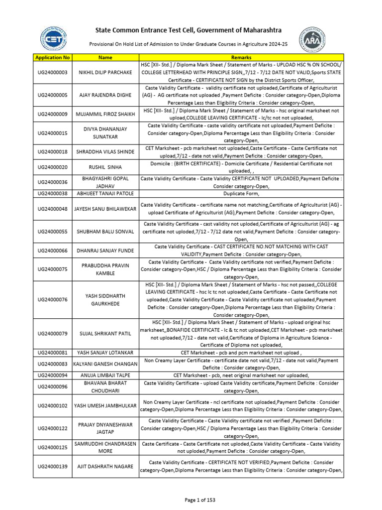 UG 2024-25 Provisional on Hold List | PDF