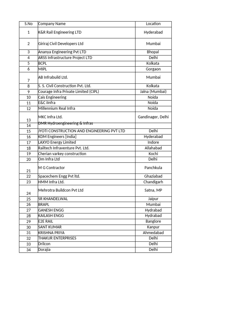 Vendor List 20-09-2024 | PDF