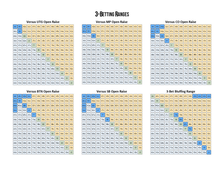 6 Max NLHE 3 Bet Ranges MicroGrinder Poker School | PDF