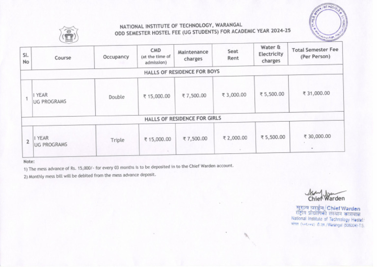 UG Freshers Hostel Fee Structure 2024-25 2024-7-11-12-45-21 | PDF