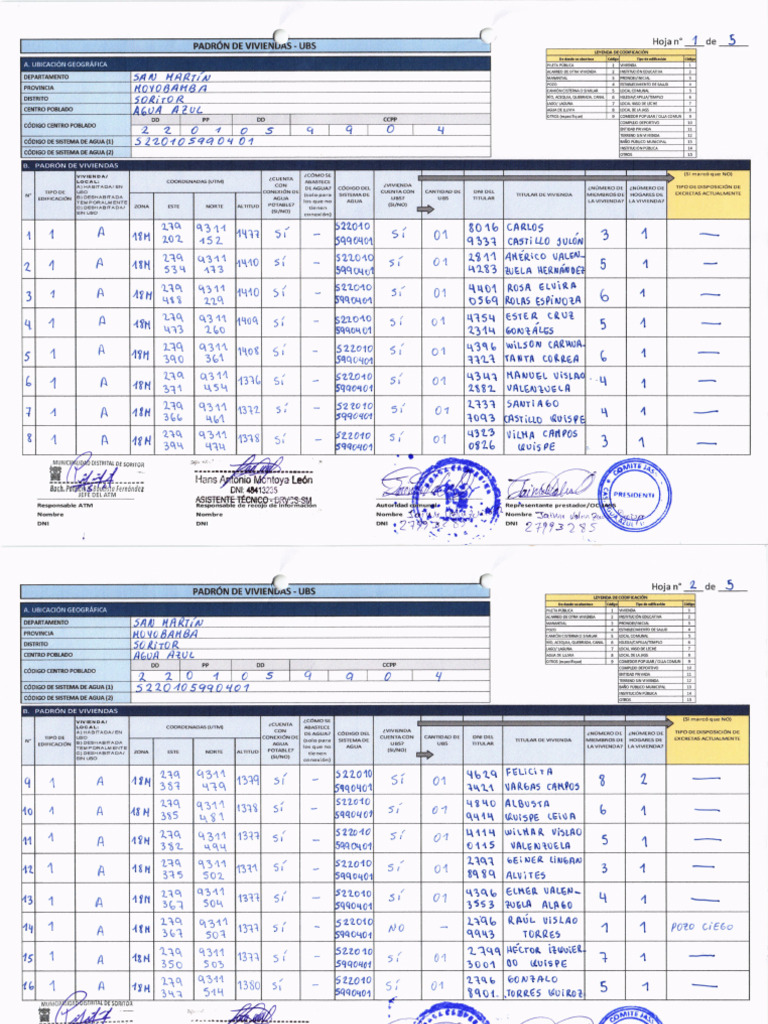 Padron CCPP Agua Azul | PDF