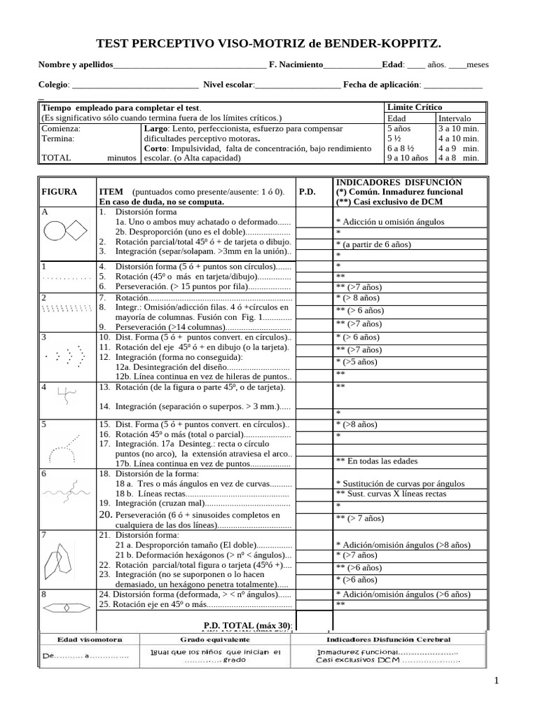 Protocolo Bender Koppitz | PDF