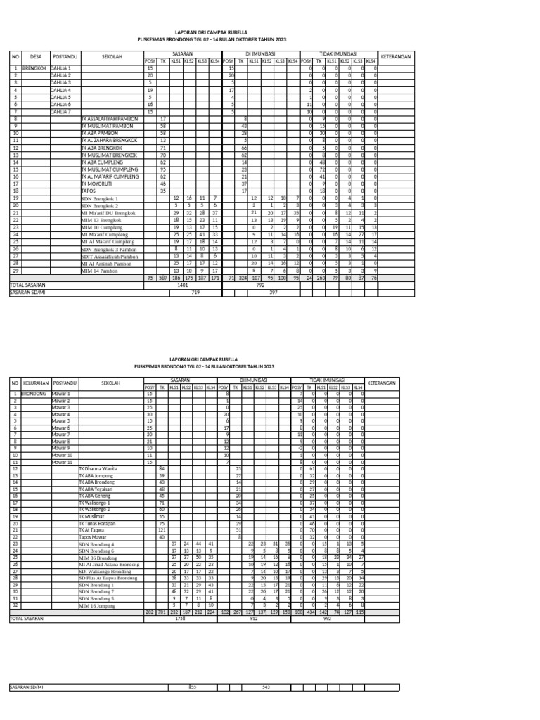 Lap. ORI CR PerDesa PerPOS 2023 | PDF
