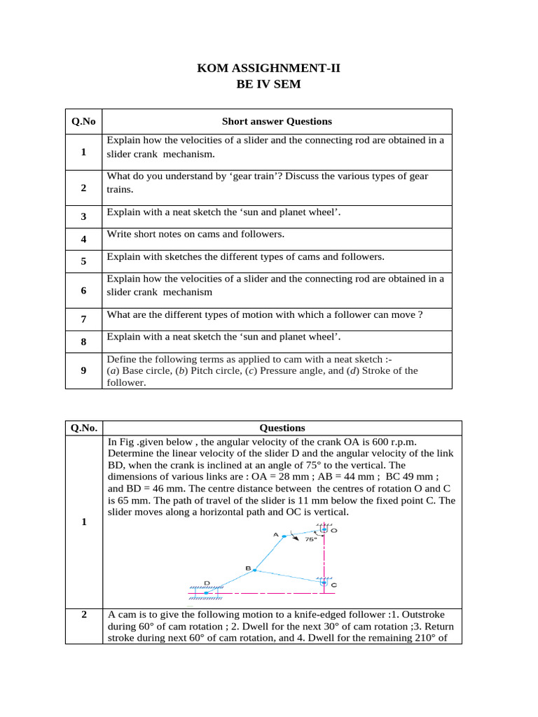 Kom Assighnment-Ii | PDF