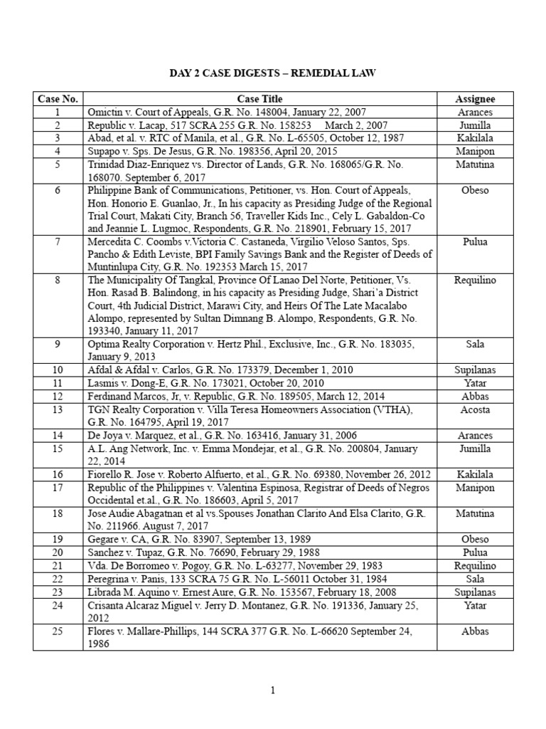 Day 2 Case Digests Designations | PDF