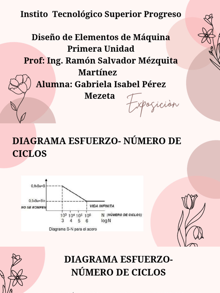 Exposiciòn (2) | PDF