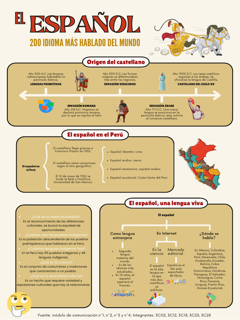 Grupo 2 - Infografía Español | PDF