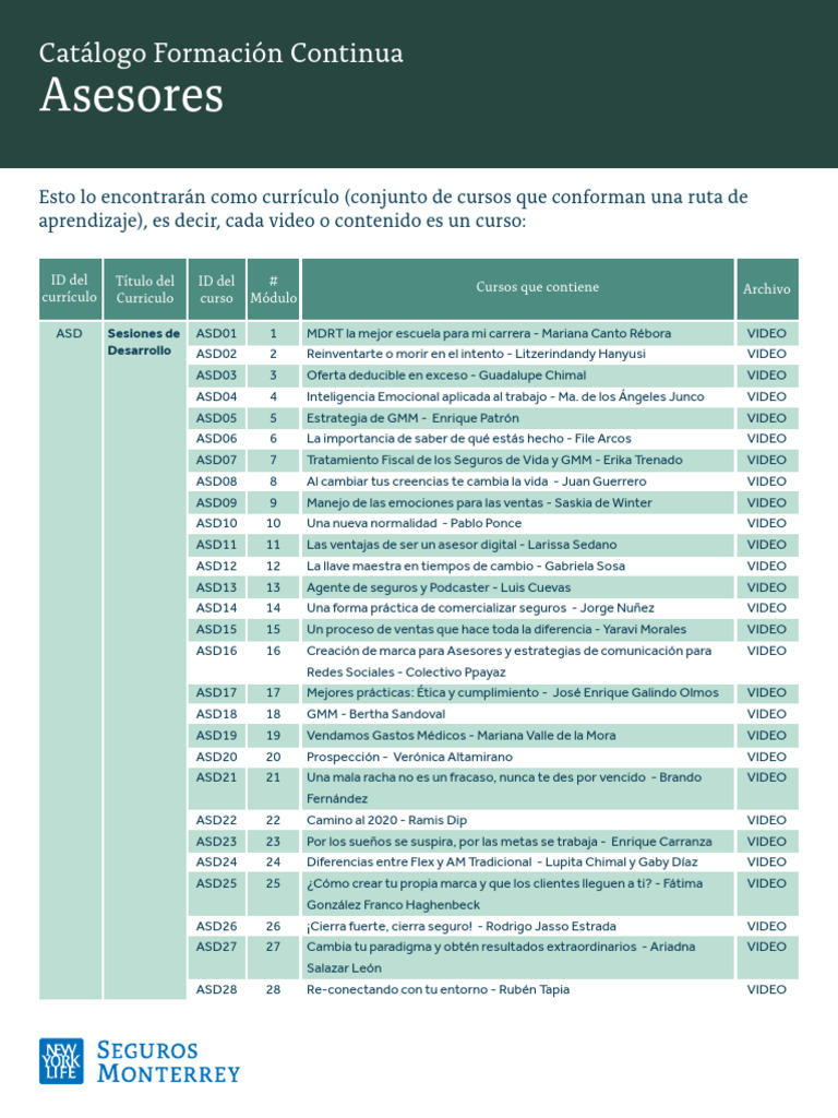 Catalogo Asesor | PDF