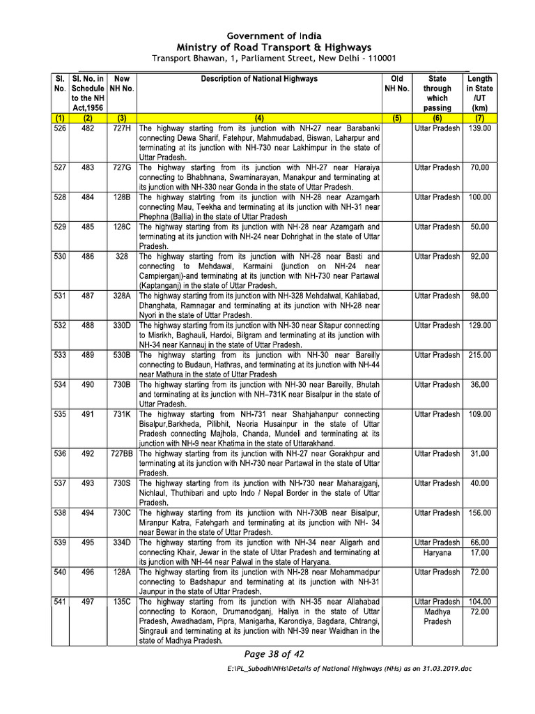 Ministry of Road | PDF