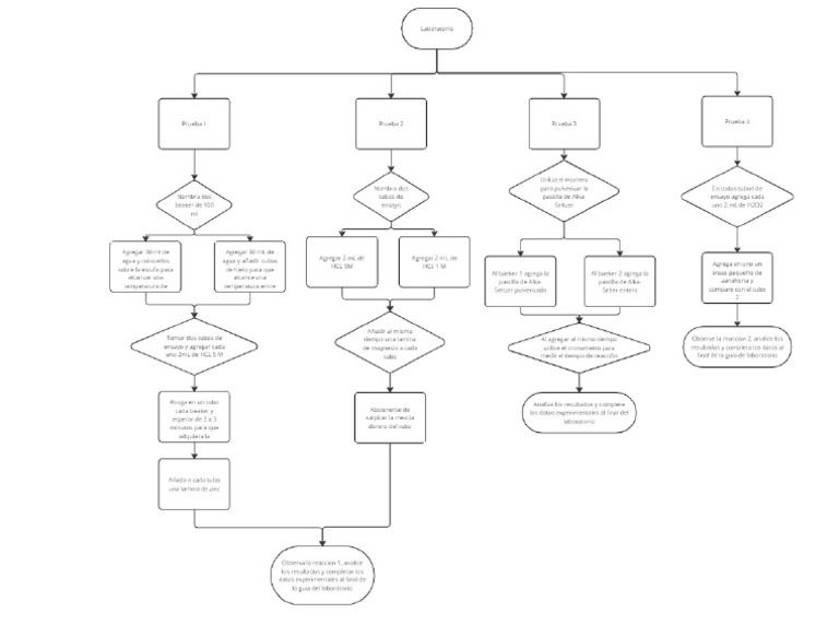 Flowchart | PDF