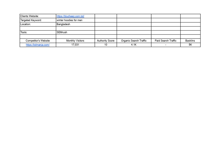 Competitor Analysis - Sheet1 | PDF