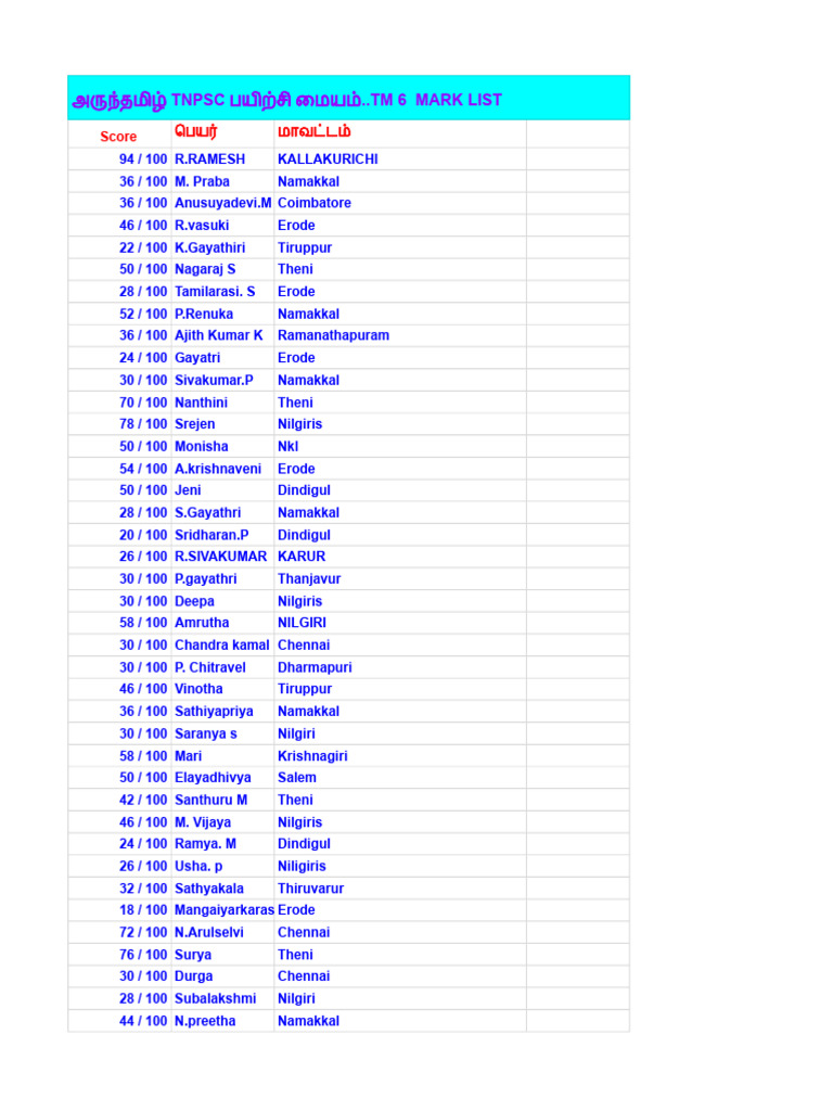 அருந்தமிழ் TNPSC பயிற்சி மையம்,TM 6..MARK LIST | PDF