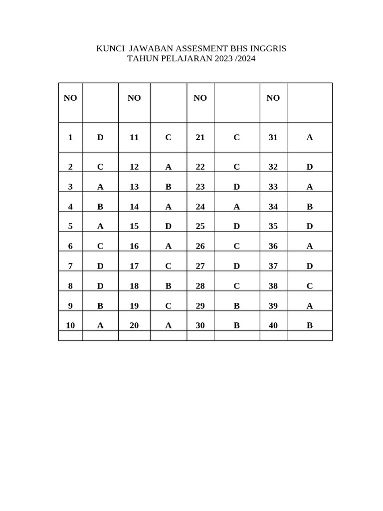 Kunci Jawaban Assesment B Ing 23-24 | PDF