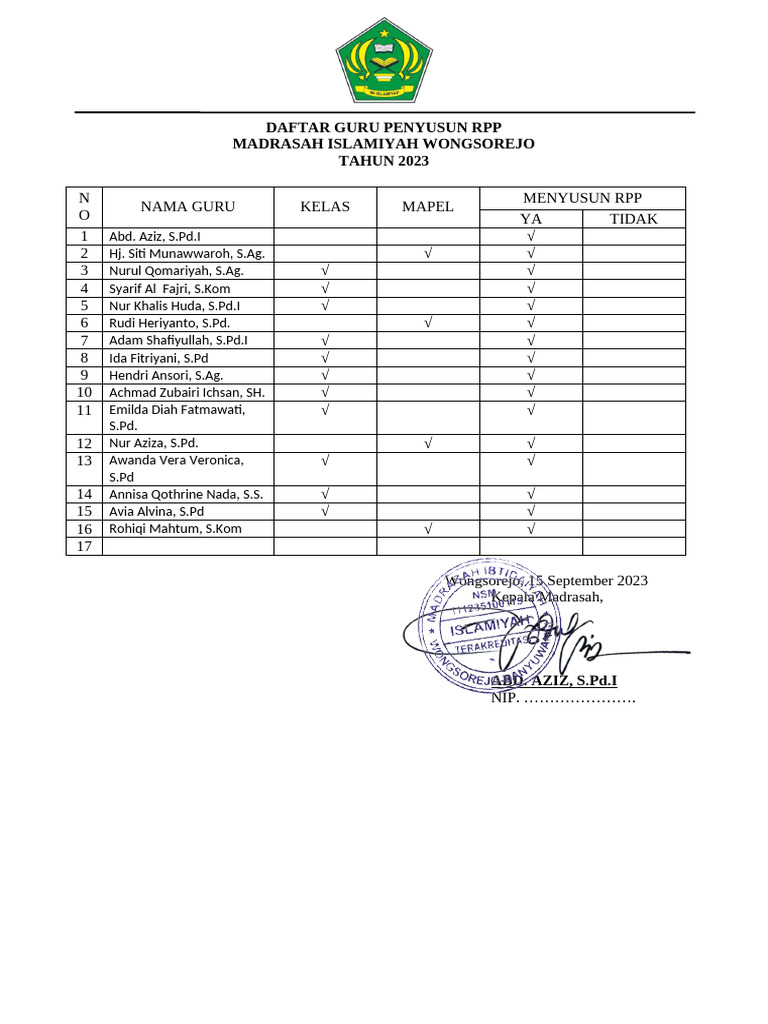 C.1 Daftar Guru Pembuat RPP | PDF