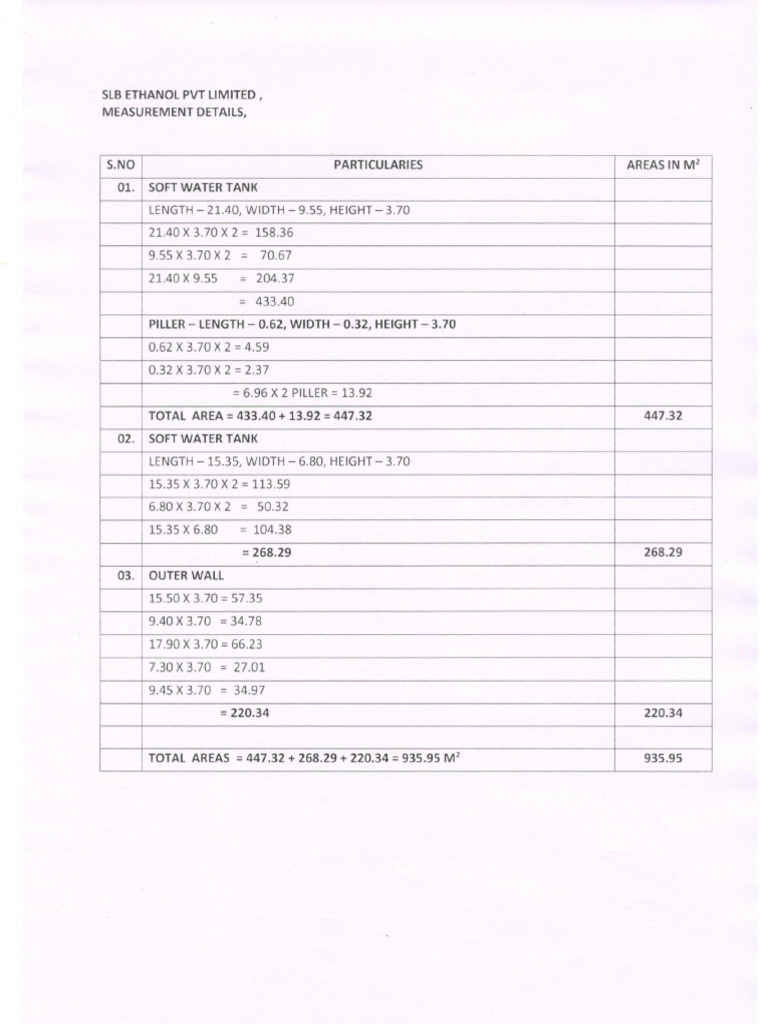 SLB Ethanol Private Limited - Measurement Details - 24.05.2024 | PDF