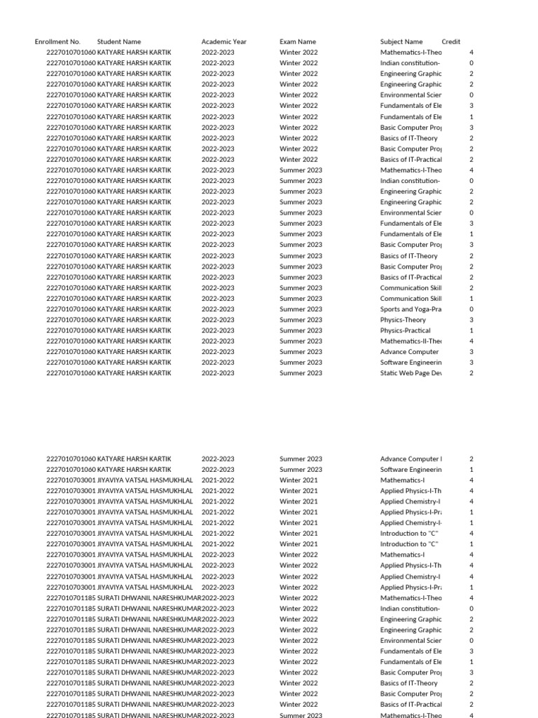 Grade History Diploma & Engg | PDF