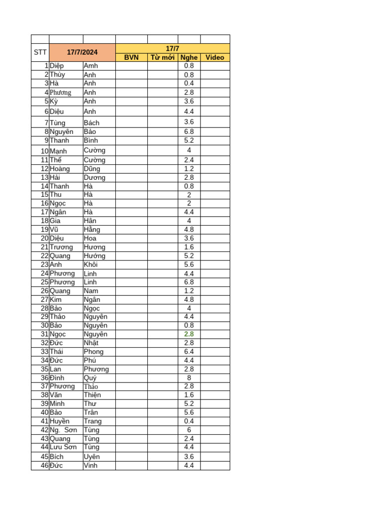 Bản Sao Danh Sach Lop Home | PDF