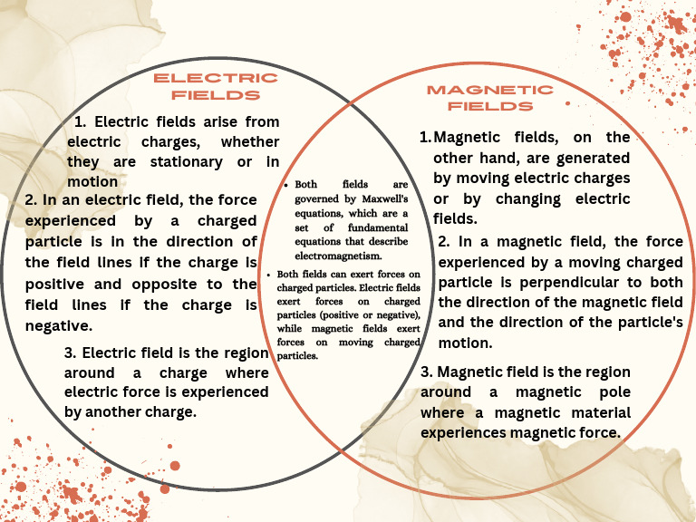 Venn Diagram of Electric Field and Magnetic Field | PDF