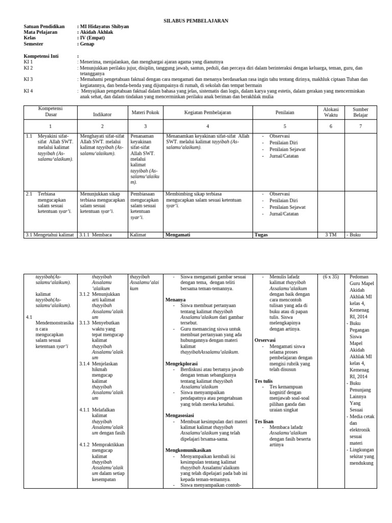 Silabus Aqidah Akhlaq Kls4 Mi Rev | PDF