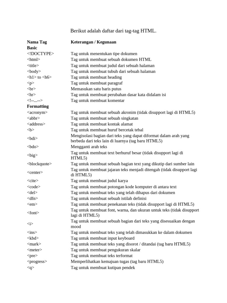 Berikut Adalah Daftar Dari Tag HTML | PDF