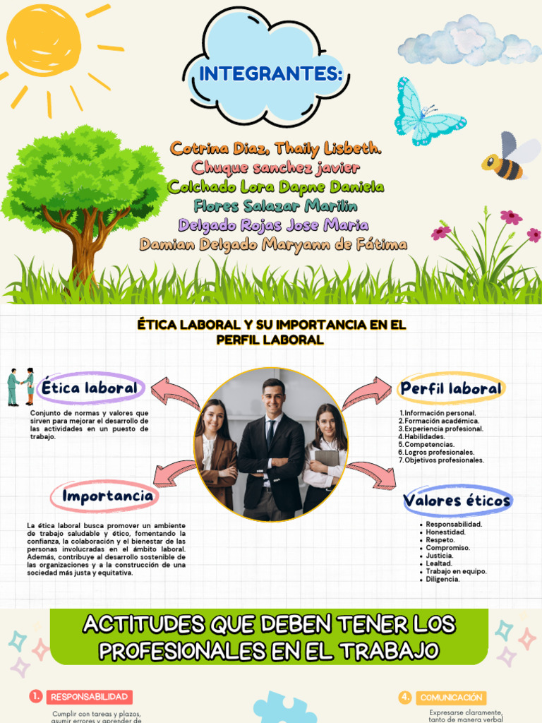Esuqema Visual de La Etica Laboral y Su Importancia en El Perfil Laboral | PDF