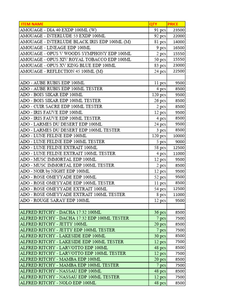 Niche Perfume Price List | PDF