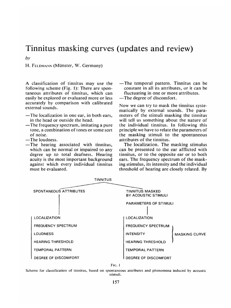 Feldman Masking Curves | PDF