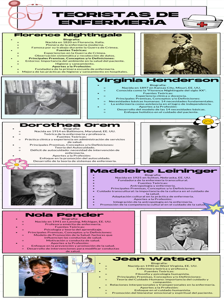 Teoristas de Enfermería | PDF