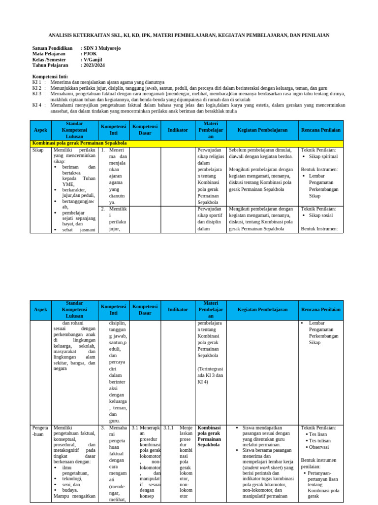 SKL PJOK Kelas 5 Semester 1 | PDF